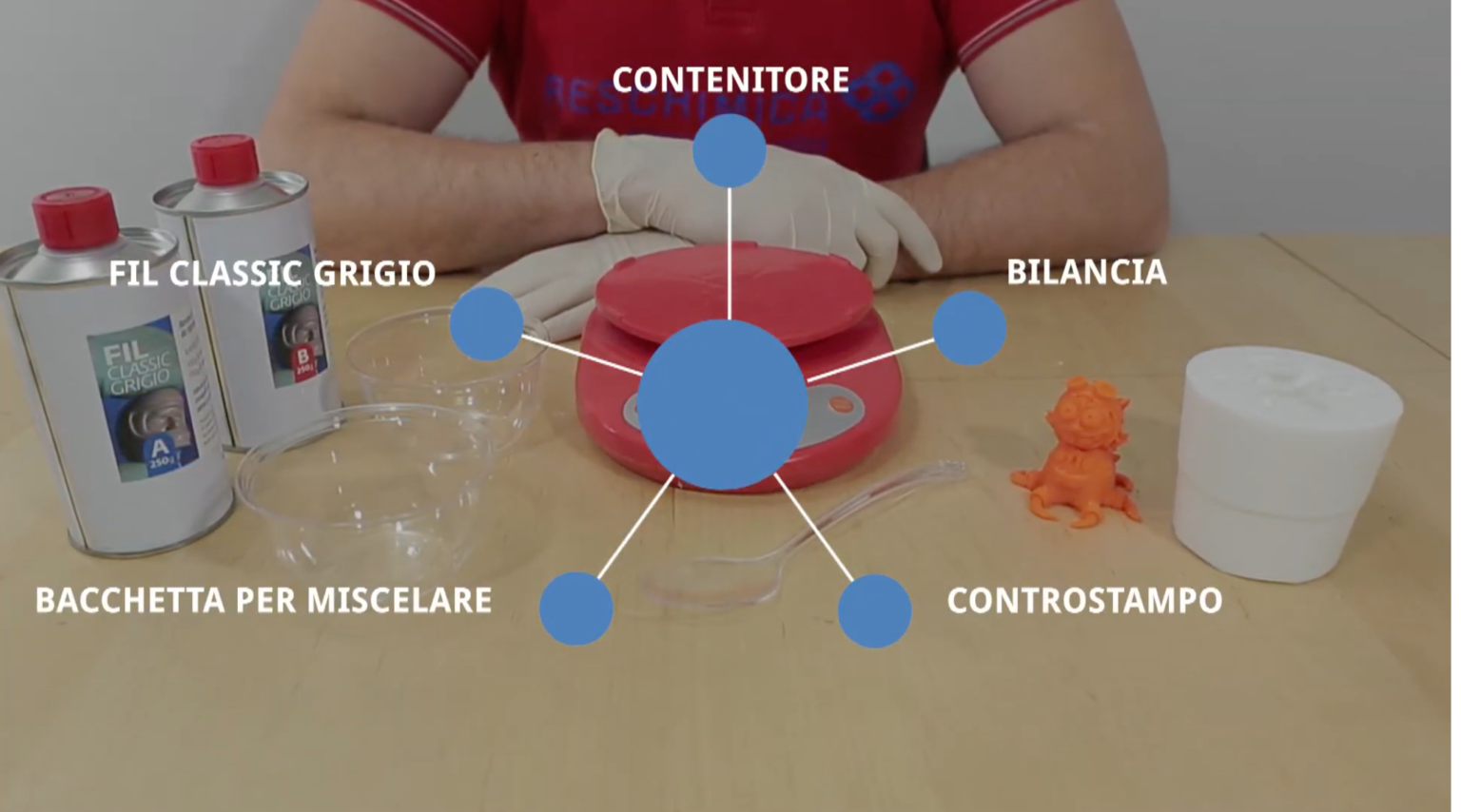 Come creare un modellino in 20 minuti